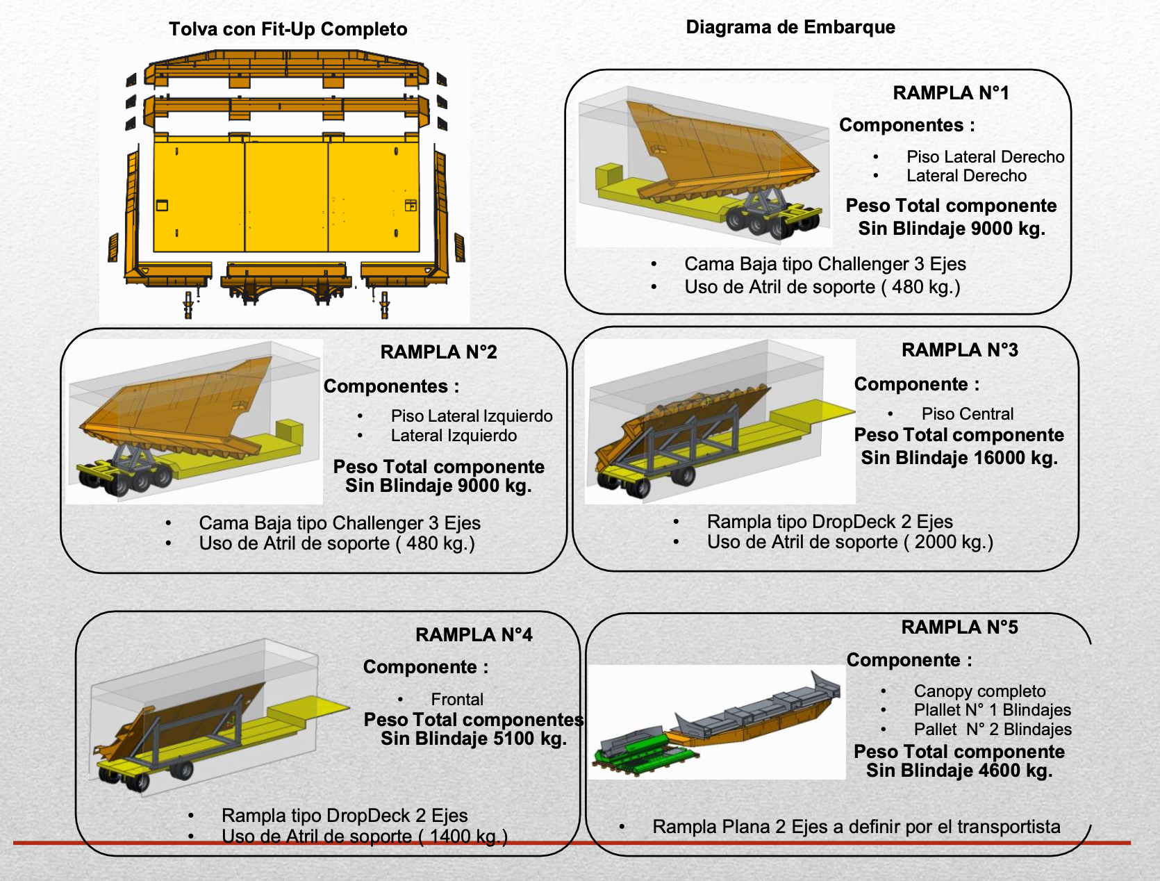 Solución logística Transporte de Tolvas – Tiex